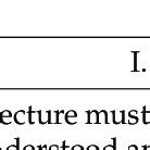 Summary Of Modularity Design Rules Download Scientific Diagram