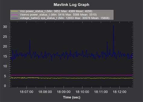 current use and board voltage on pixhawk copter 3 6 ardupilot