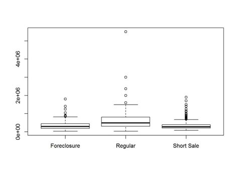 How To Use Linear Regression To Predict Housing Prices Justinsighting
