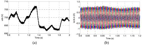 Application Of Fuzzy Logic Control For Grid Connected Wind Energy Conversion System IntechOpen