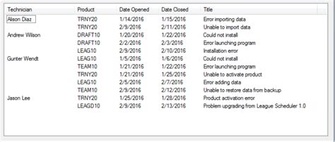 Linq Issues With Listview Here In C Stack Overflow