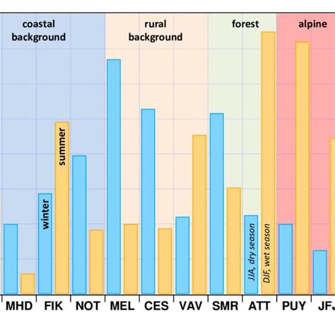 Persistence Of Ccn Number Concentration At Ss 02 In Days For