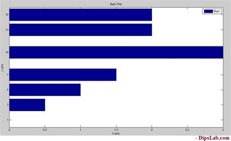 10 Types Of Matlab 2d Plot Explained With Examples And Code