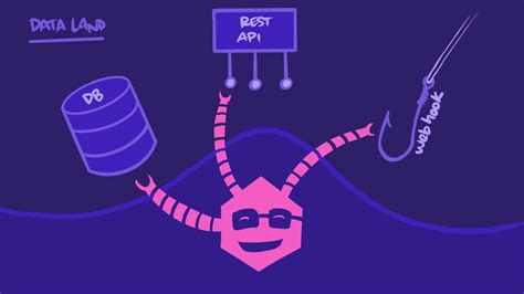 GraphQL Basics GraphQL Tutorials