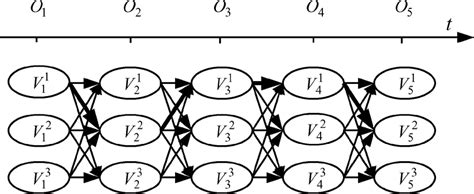 Example Of Fuzzy Vector Quantization Download Scientific Diagram