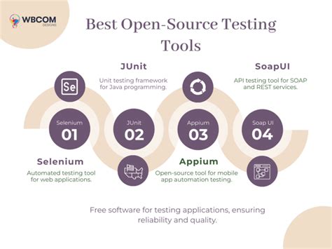 10 Best Open Source Testing Tools Of 2025 Wbcom Designs