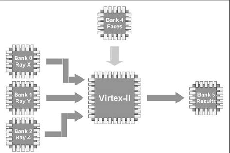 Möllertrumbore Intersection Algorithm Semantic Scholar