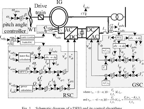 Figure 1 From An Improved Aggregated Equivalent Modeling Of Dfig Wind Farm Based On Dynamic