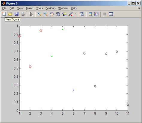 Matlab How To Plot Function With Different Color For Different
