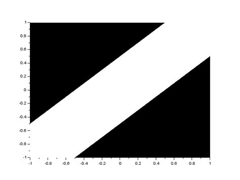 Activity 3 Scilab Basics Fullmetalphysics