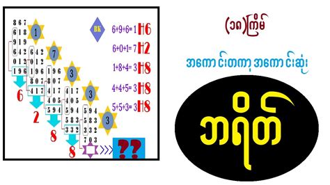 3d 18ကြိမ် ဘရိတ်လိုင်း Youtube