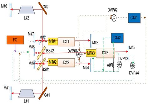 Two Stage Cascade Scheme Download Scientific Diagram
