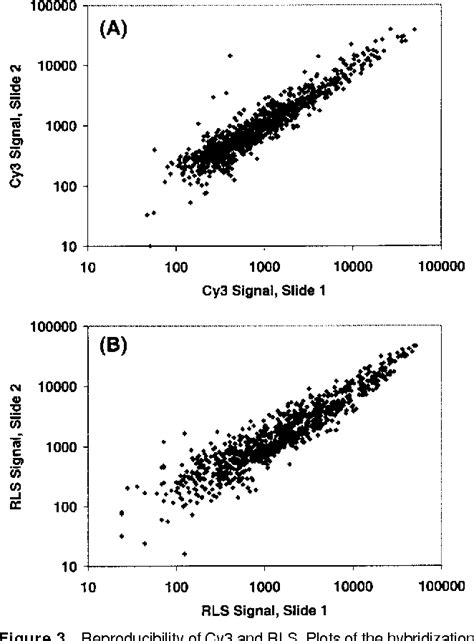 Figure 3 From High Sensitivity Detection Of Dna Hybridization On Microarrays Using Resonance