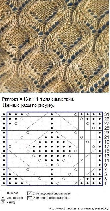 Вязание спицами Lace Knitting Patterns Lace Knitting Stitches Knitting Patterns