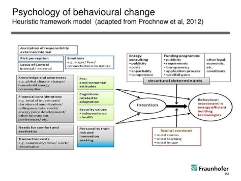 Ppt New Directions In Modelling Innovation Applying Agent Based
