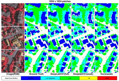 Pedram Ghamisi On Linkedin Deeplearning Earthobservation