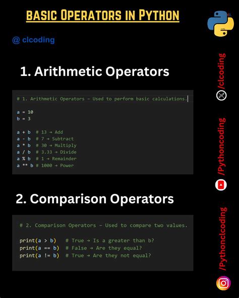 Python Coding Python Coding Challenge Day 406 What Is The Output Of The Following Python
