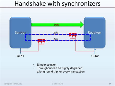 Ppt Elastic Circuits Blending Synchronous And Asynchronous Technologies Powerpoint