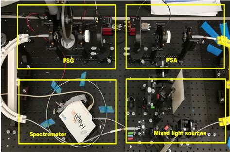Nanoscale Intelligent Optical Characterization Mechatronics Research