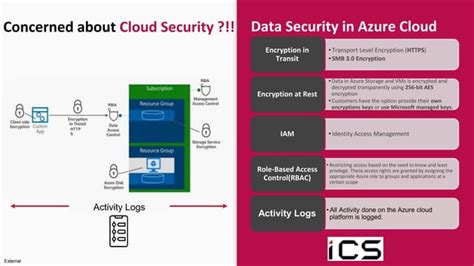 Ics Azure Migrations And Application Modernization V2 Pptx