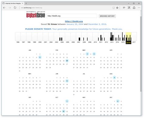 A Curious Case Of Disregarded Robots Txt Mike Pub