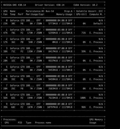 Docker Stack Deploy With Gpu But Cant Find Nvidia Devices · Issue
