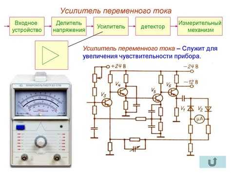 Измерение напряжения переменного тока Лекция 4 презентация онлайн