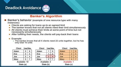 Deadlock In Operating Systems Pptx