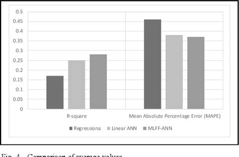 figure 4 from application of artificial neural networks for exploratory
