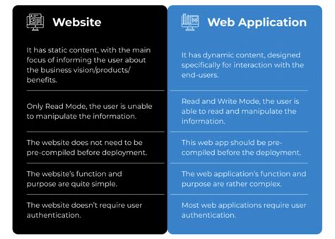 What S The Difference Between Web App Mobile App BuildFire