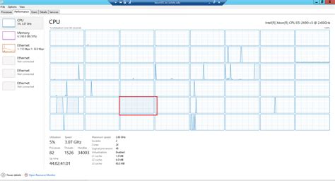 Windows Computational Server Laswin01 Research It