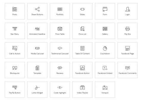 Elementor Web Designer Is It Good For Designing Websites