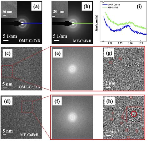 The Selected Area Diffraction Patterns Of A Omf Cofeb And B Mfcofeb
