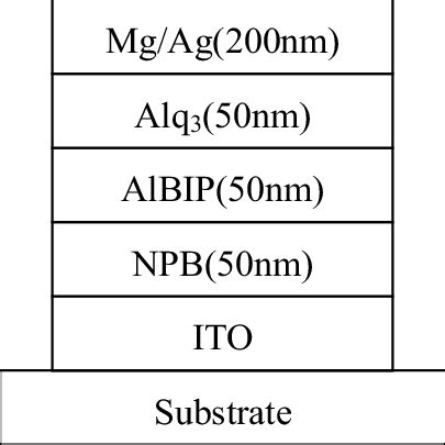 The Organic Light Emitting Device Oled Download Scientific Diagram