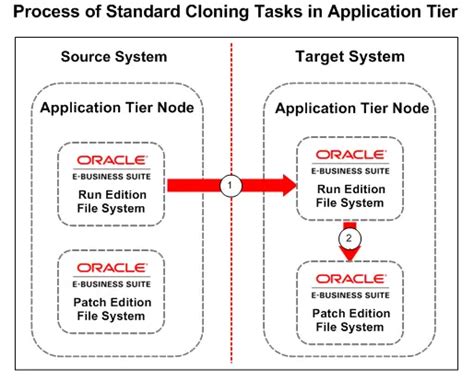 How To Clone R12 2 Environment Techgoeasy