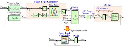 Control Law Based On The Differential Flatness Theory Of The Dc Bus Download Scientific Diagram