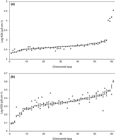 Comparison Of Weighted Average Conductivity Optima A And Tolerances Download Scientific