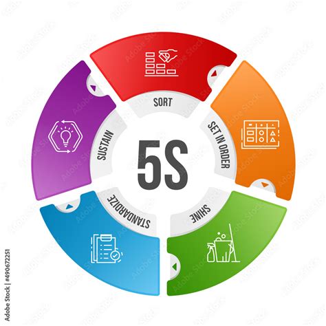 5s Methodology Management With Line Icon And Text In Circle Piece Chart Sort Set In Order
