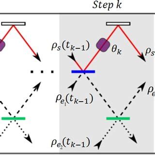 Linear Optics Scheme For The CM Each Step K Begins With The S E Download Scientific Diagram