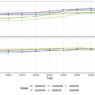 Regression Coefficients B1 Download Scientific Diagram