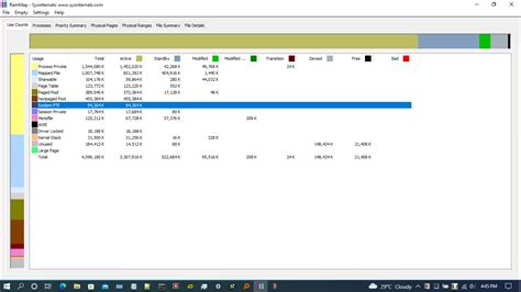 Windows 10 Memory Usage Incorrectly Shown In Task Manager After Wsl 2 Install And Uninstalling Won
