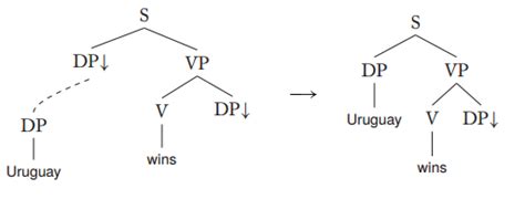 Tree Like Structure TeX LaTeX Stack Exchange