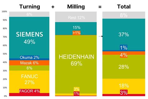 Connecting Heidenhain Cnc Machine Controls Via Opc Ua