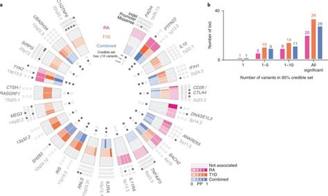 Nature Genetics Naturegenet Twitter