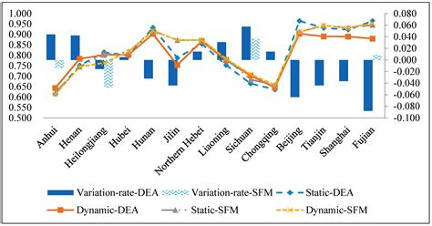 Data Envelope Analysis Excel Plmhill