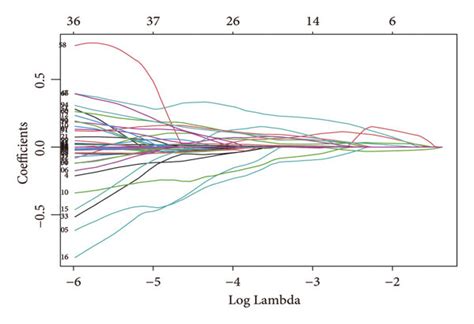 Construction Of The Emt Score Using A Machine Learning Based Method Download Scientific