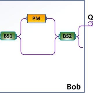Time Phase Encoding Of The States Download Scientific Diagram