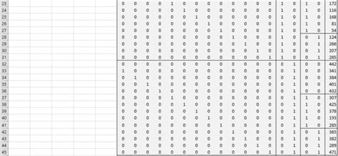 Regression For Mixed Anova Real Statistics Using Excel