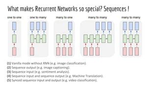Rnn Presentation 2 PPT