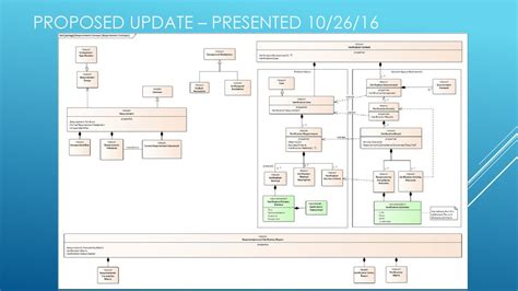 Verification Concepts For Sysml V2 Ppt Download